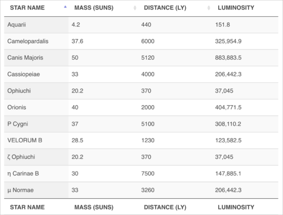 Displaying Gravity Forms entries: The ultimate guide - GravityKit