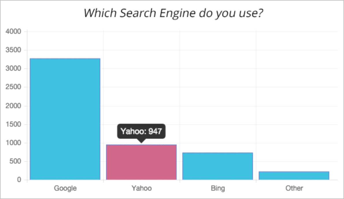 Top 7 best WordPress chart plugins for data visualization - GravityKit