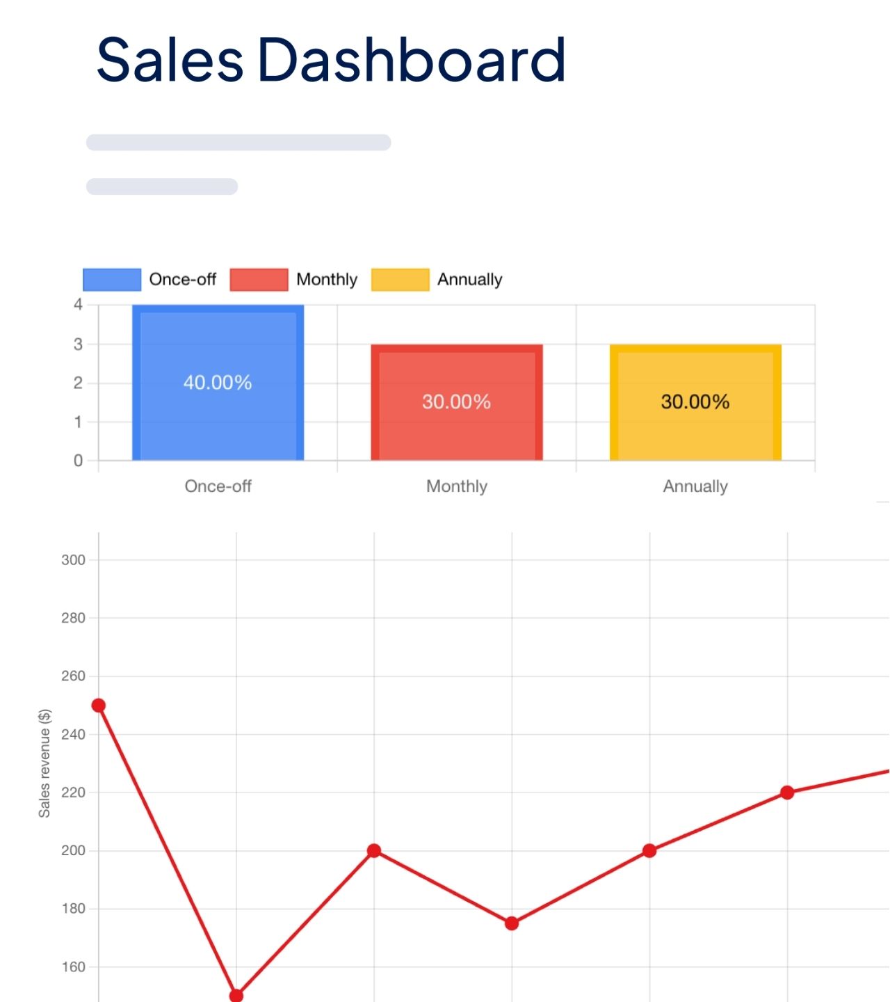GravityCharts - Create Charts, Graphs and Reports for Gravity Forms